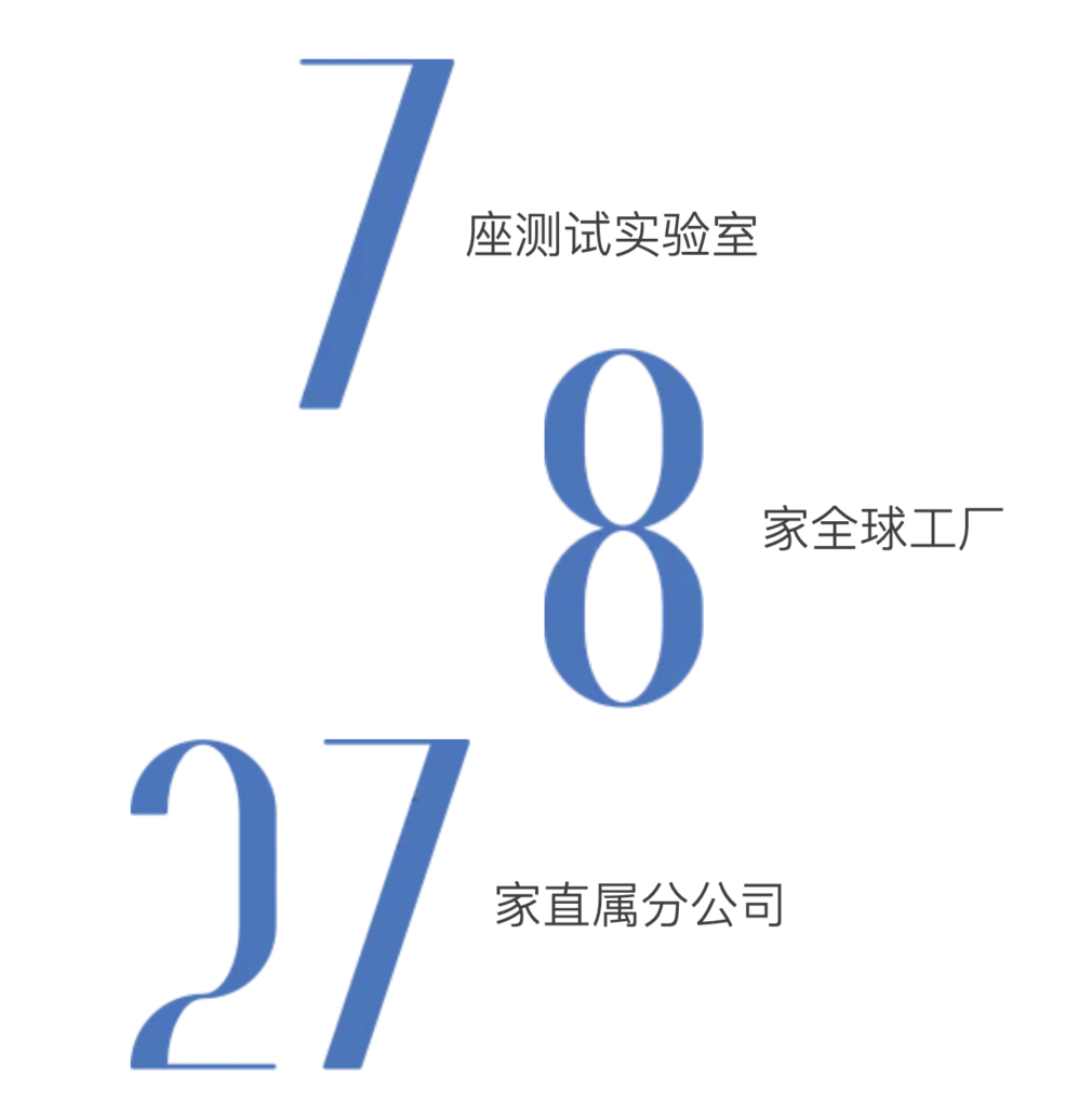 历史故事 – SFA中国