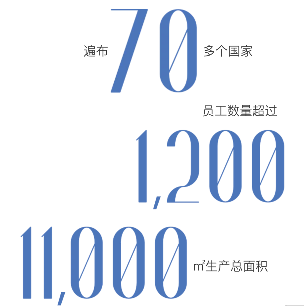 历史故事 - SFA中国